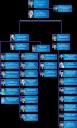 organizational-chart - Thumbnails